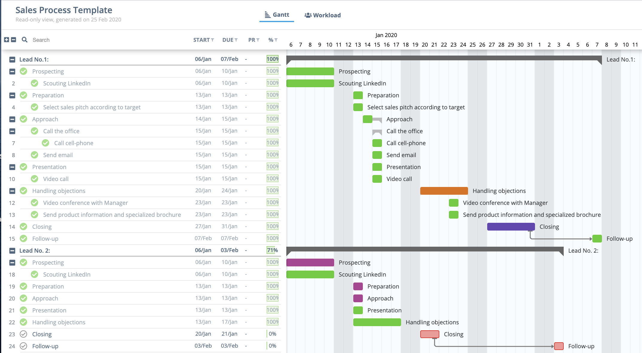 Is There A Gantt Chart Template In Excel